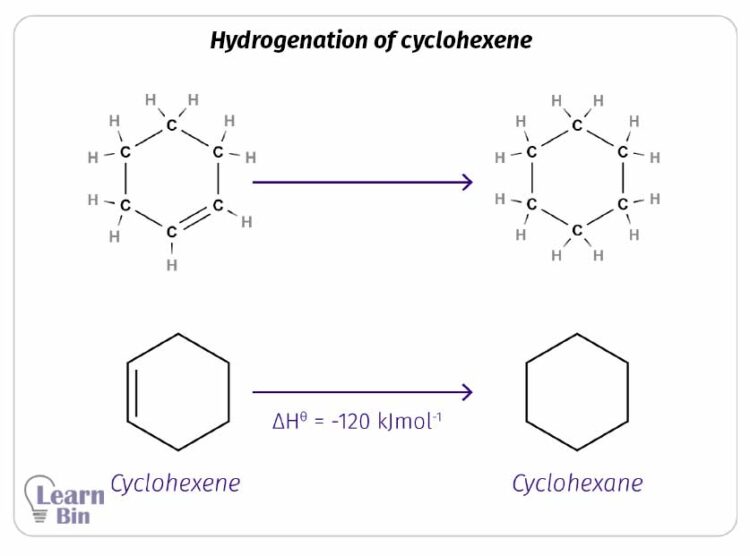 Chemistry Of Benzene | Learnbin