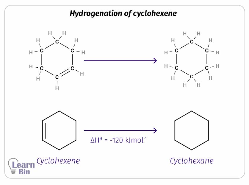 Chemistry Of Benzene | Learnbin