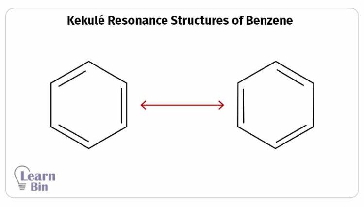 Chemistry Of Benzene | Learnbin