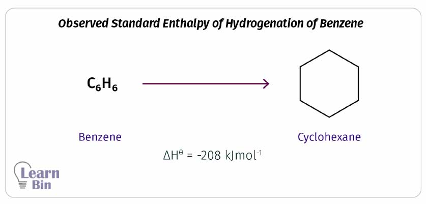 Chemistry Of Benzene | Learnbin