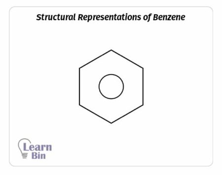 Chemistry Of Benzene | Learnbin