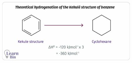 Chemistry Of Benzene | Learnbin
