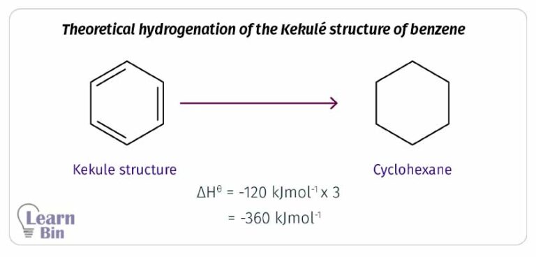 Chemistry Of Benzene | Learnbin