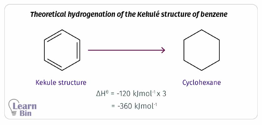 Chemistry Of Benzene | Learnbin