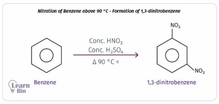 Nitration Of Benzene | Learnbin