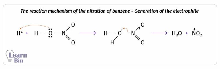 Nitration Of Benzene | Learnbin