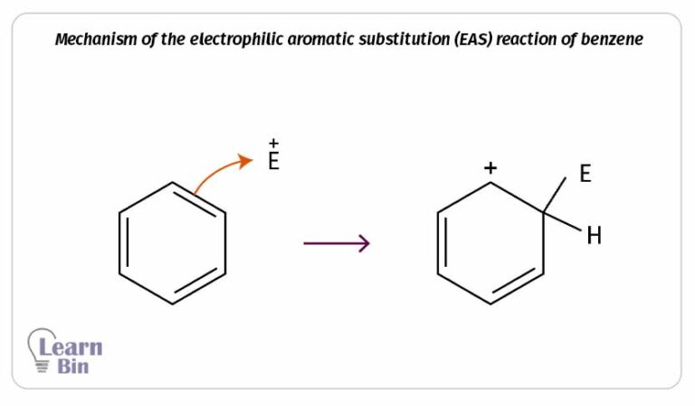 Reactions Of Benzene | Learnbin