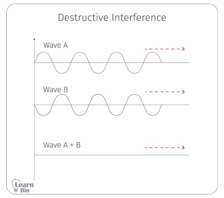 The Principles Of X-Ray Diffraction (XRD) | Learnbin