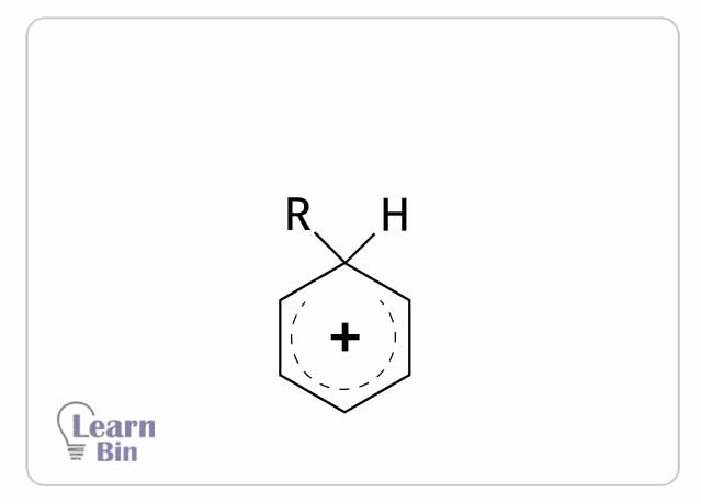 Friedel-Crafts Alkylation Of Benzene | Learnbin
