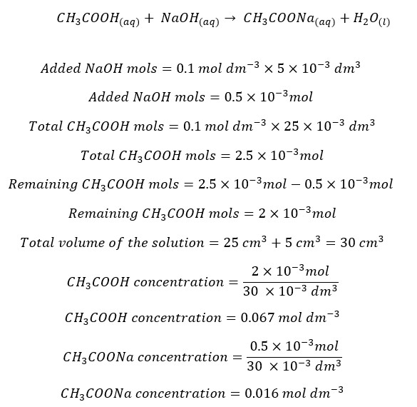 Weak Acid-Strong Base Titrations | Concepts, Calculations & Titration ...