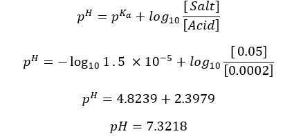 Weak Acid-Strong Base Titrations | Concepts, Calculations & Titration ...