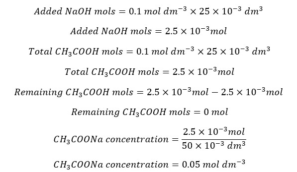Weak Acid-Strong Base Titrations | Concepts, Calculations & Titration ...